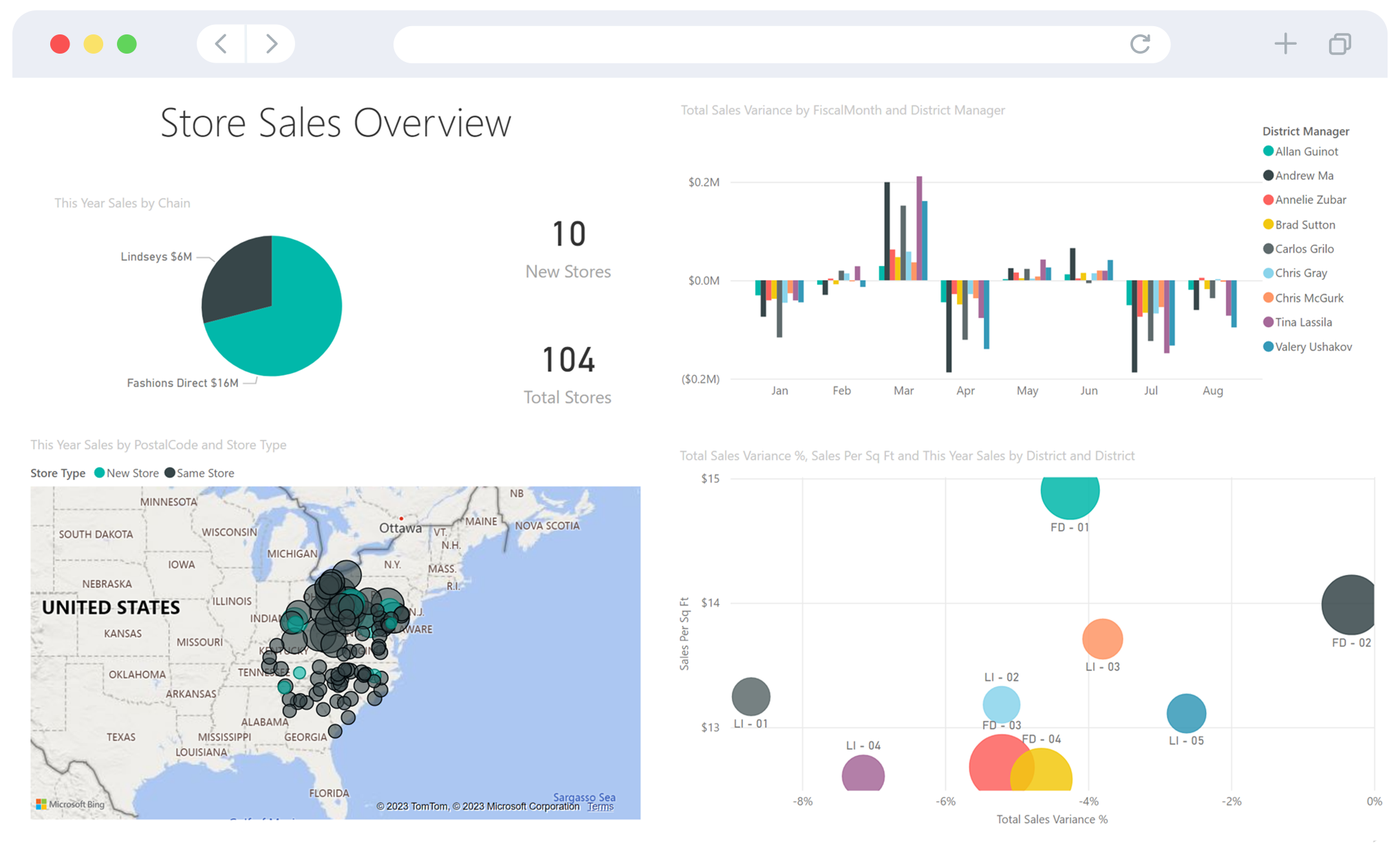 Dynamics 365 Commerce Services And Solutions E Bizsoft